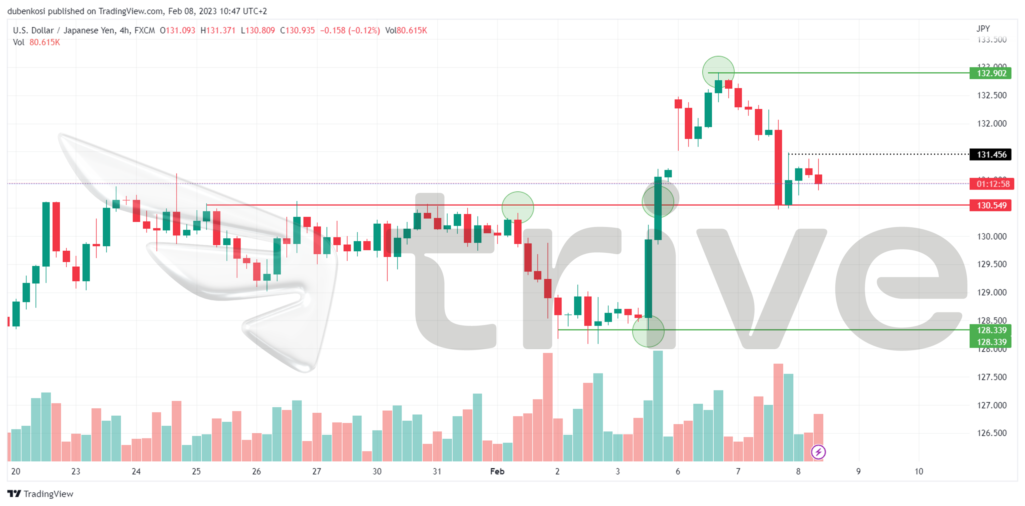 USDJPY Commences the Week on the Backfoot - Trive Blog