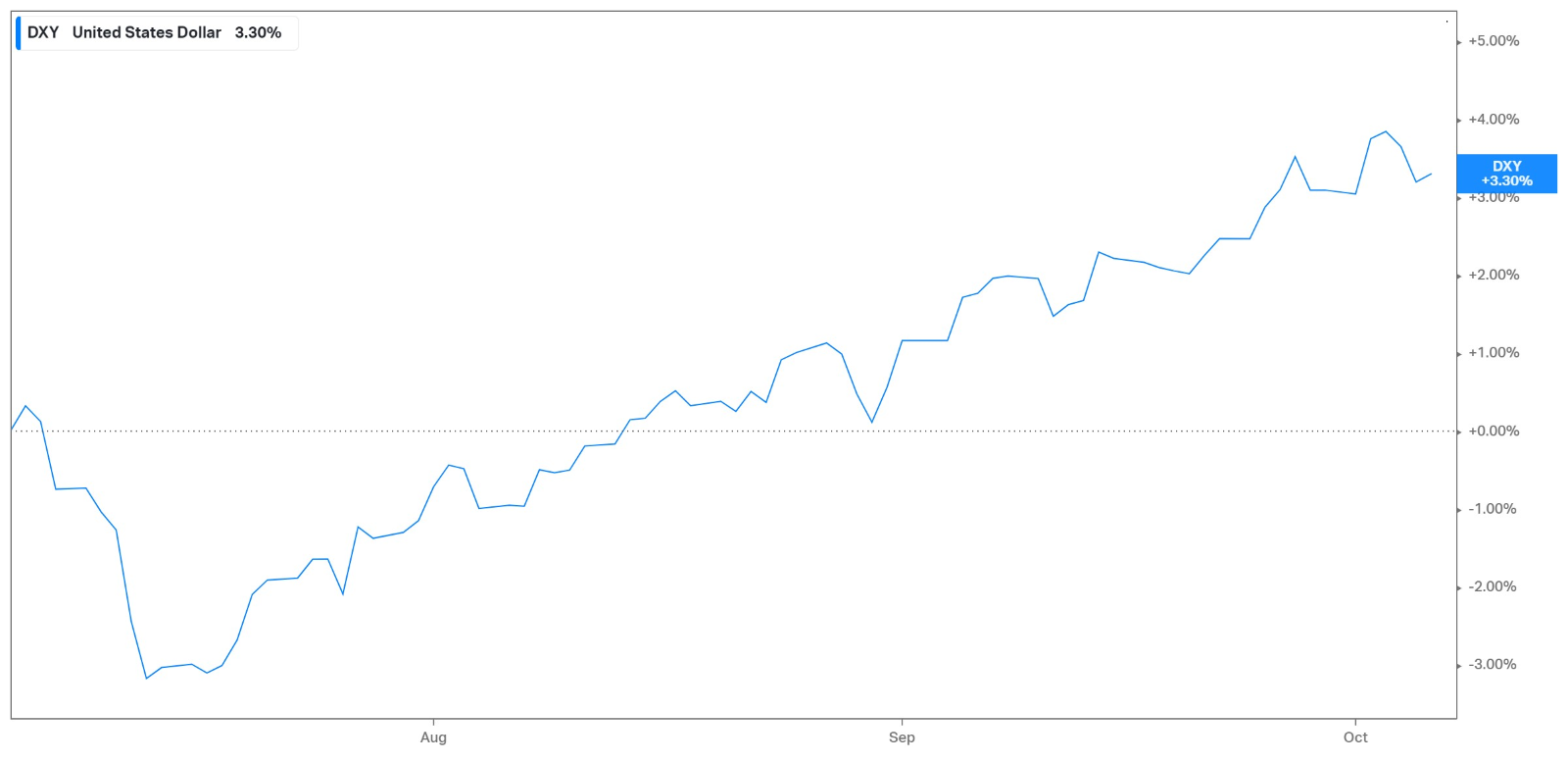 Oil on Track for Red Week - Trive Blog
